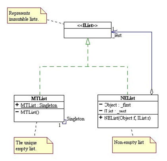 Decoupling Algorithms from Data Structures | Open Textbooks for Hong Kong